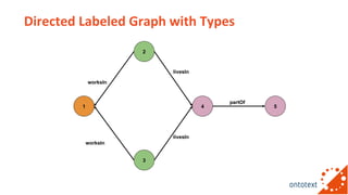 Property graph vs. RDF Triplestore comparison in 2020 | PPT