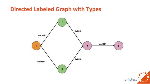 Property graph vs. RDF Triplestore comparison in 2020 | PPT