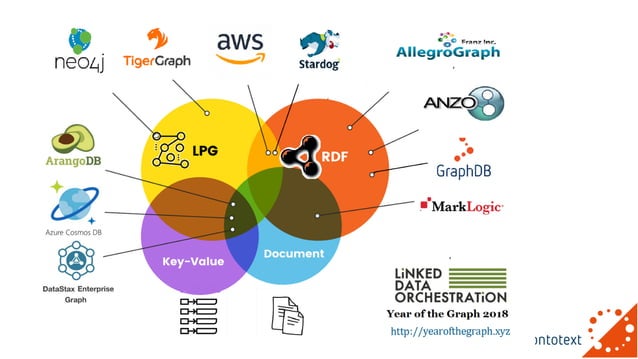Property graph vs. RDF Triplestore comparison in 2020 | PPT