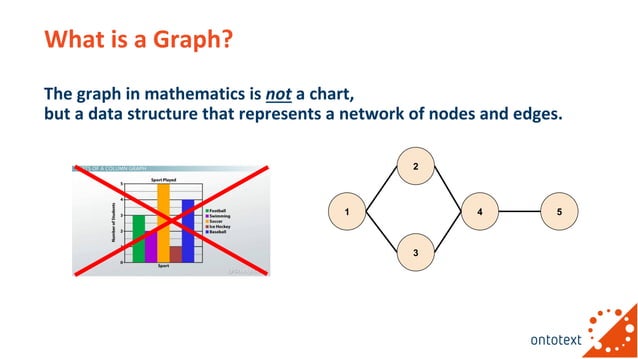 Property graph vs. RDF Triplestore comparison in 2020 | PPT