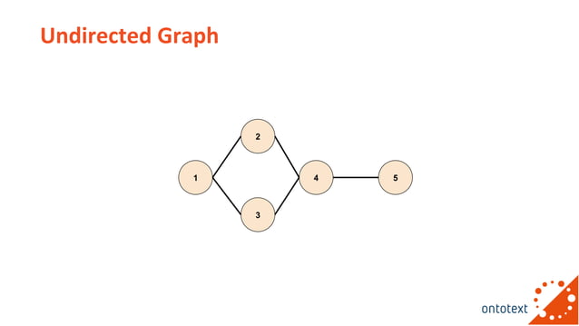 Property graph vs. RDF Triplestore comparison in 2020 | PPT