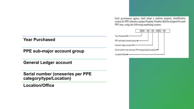 Property-Numbering-PPT (1).pptx | Real Estate Buying and Selling | Real ...