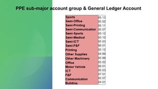 Property-Numbering-PPT (1).pptx