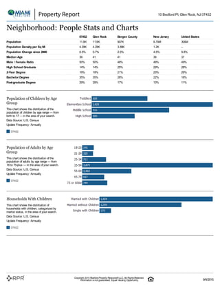 Sample of a Property Report | PDF