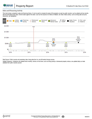 Sample of a Property Report | PDF