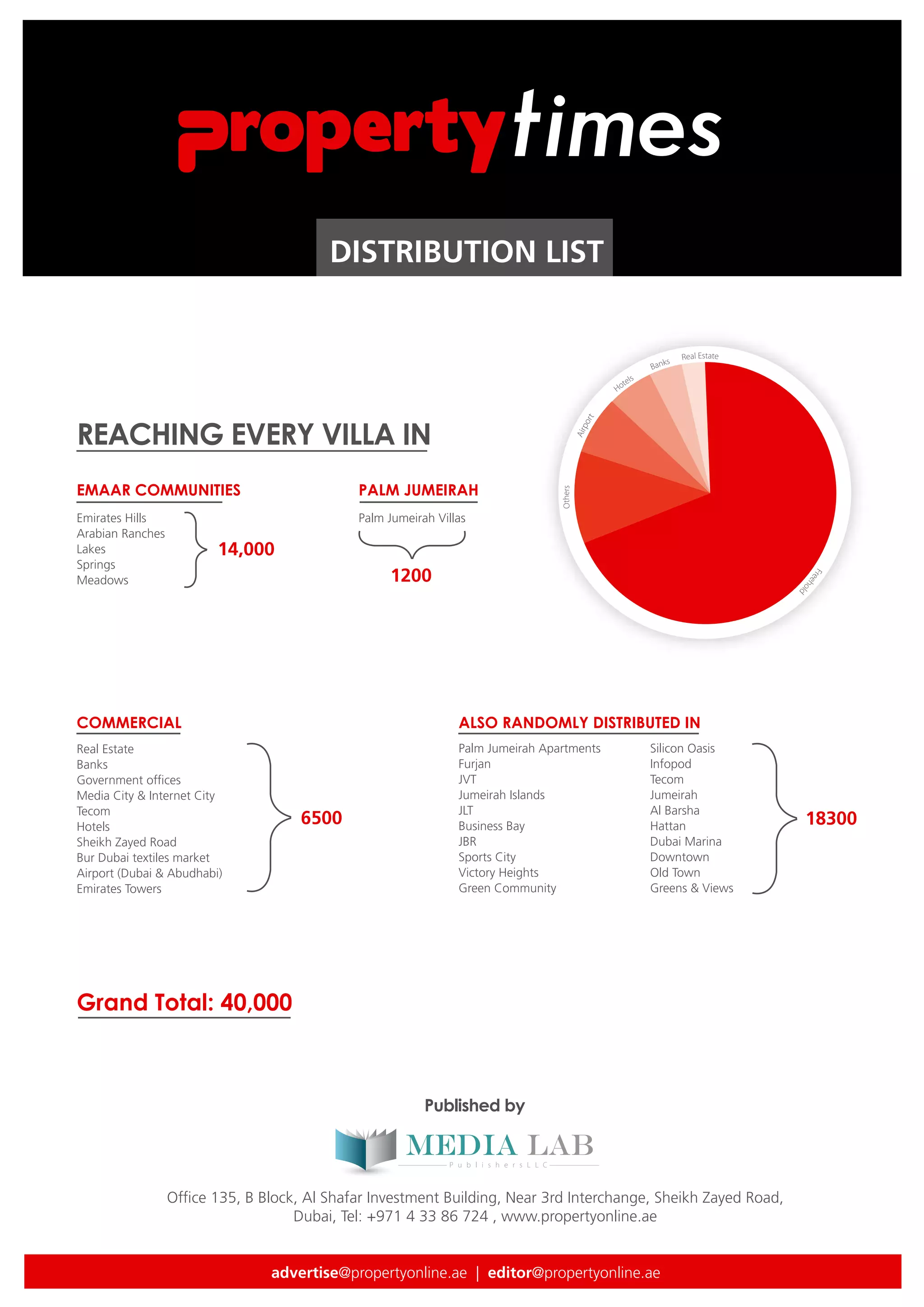 Property Times Media Kit 2015 | PDF | Real Estate Industry | Industries