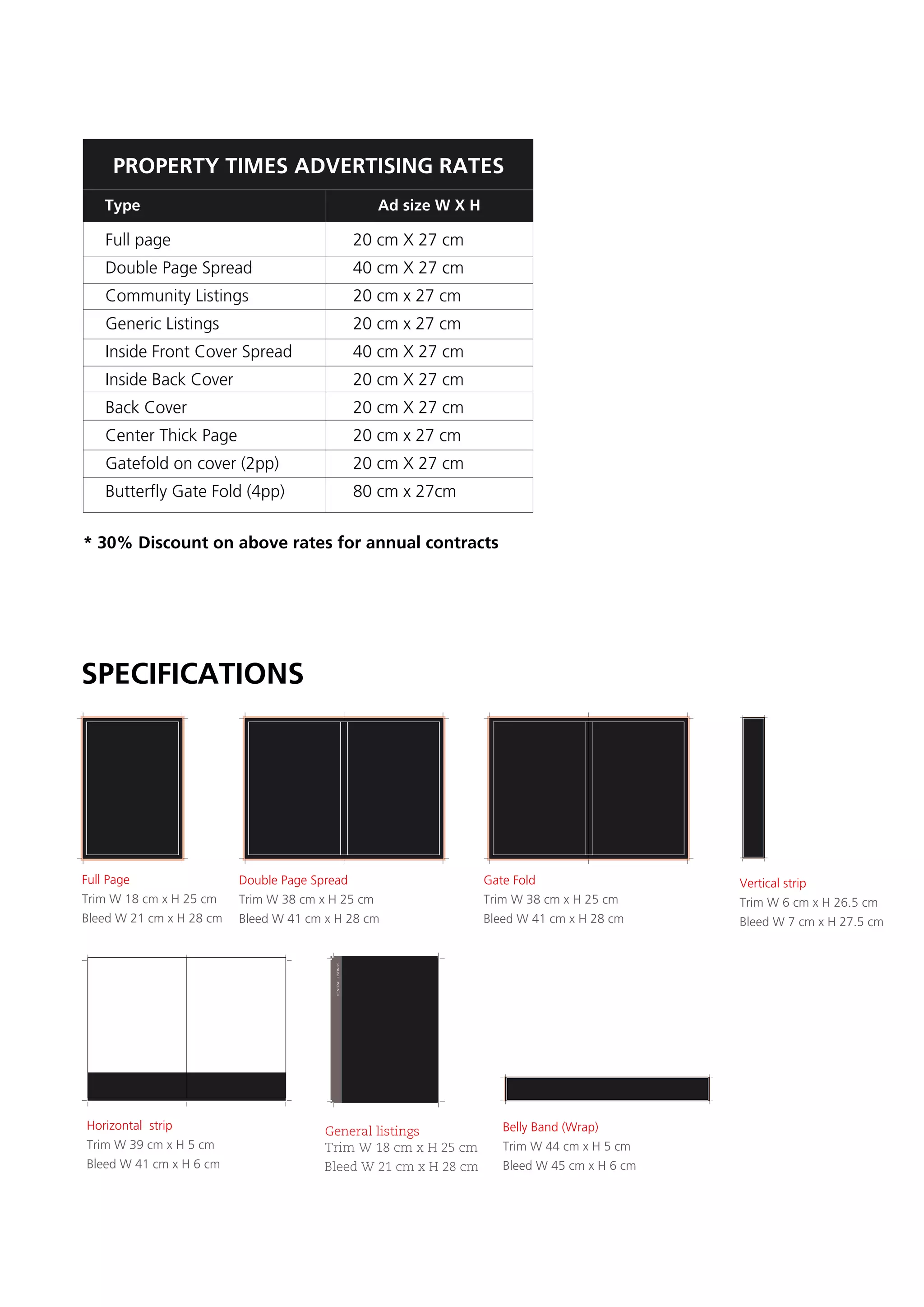 Property Times Media Kit 2015 | PDF