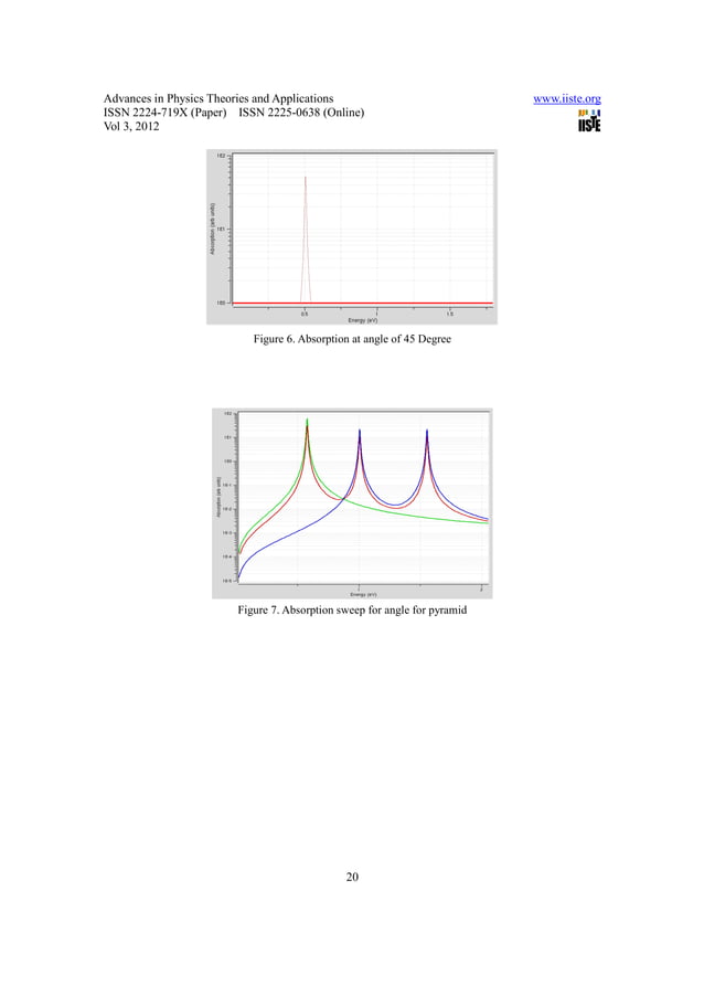 Property analysis of quantum dot cuboid nanocrystals with different nanostructures | PDF