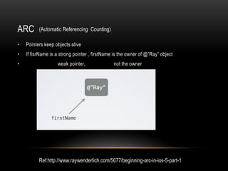 Property and MM with ARC in Objective-C | PPT