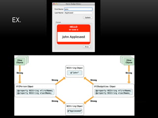 Property and MM with ARC in Objective-C | PPT