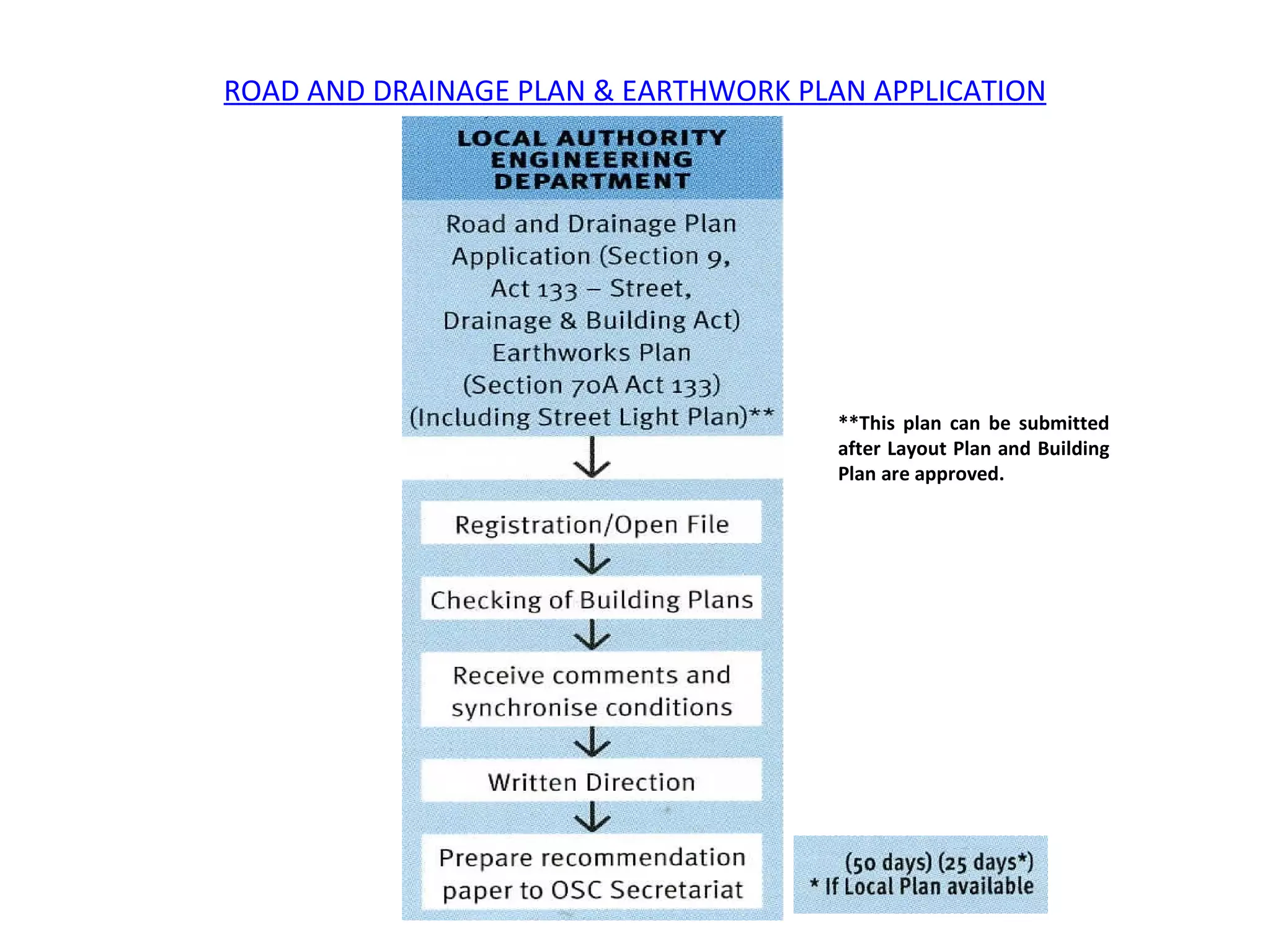 Malaysian Property Development | PPS