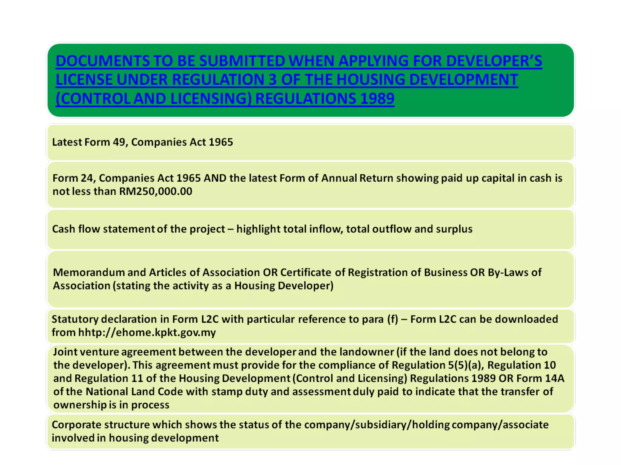 Malaysian Property Development | PPS