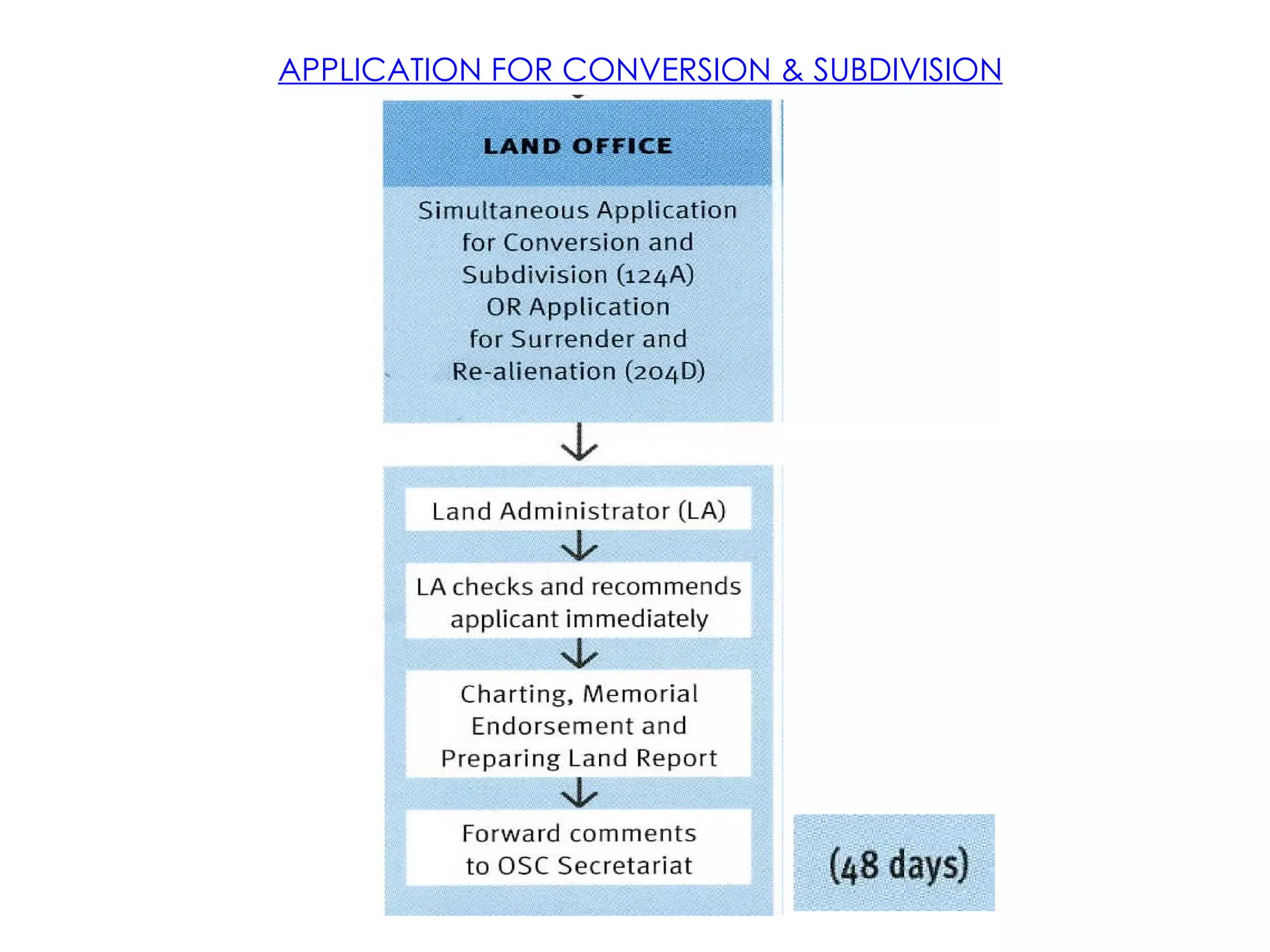 Malaysian Property Development | PPS