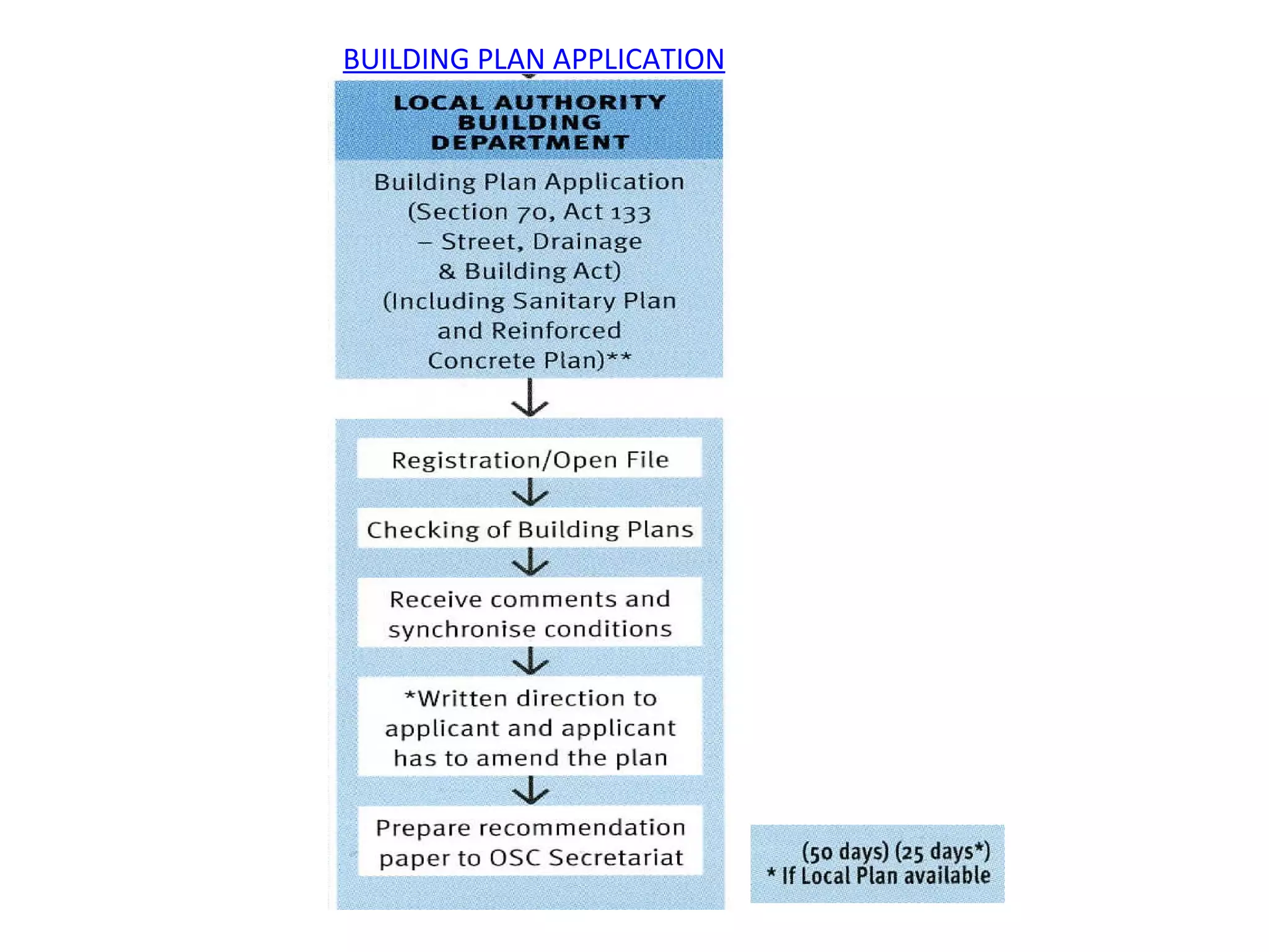 Malaysian Property Development | PPS