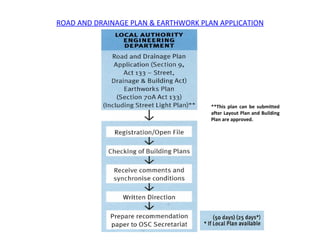 Malaysian Property Development | PPS