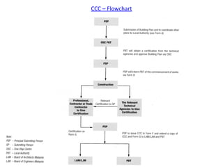 Malaysian Property Development | PPS