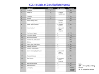 Malaysian Property Development | PPS