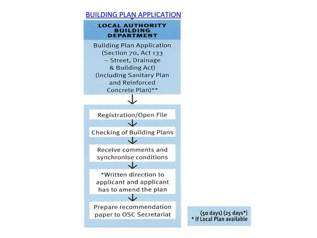 Malaysian Property Development | PPS | Real Estate