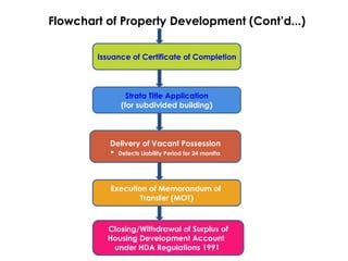 property development process flowchart malaysia - racun shopee promo ...