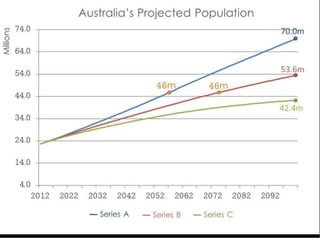 Property Development Perth | PPTX