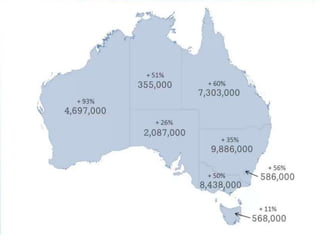 Property Development Perth | PPTX