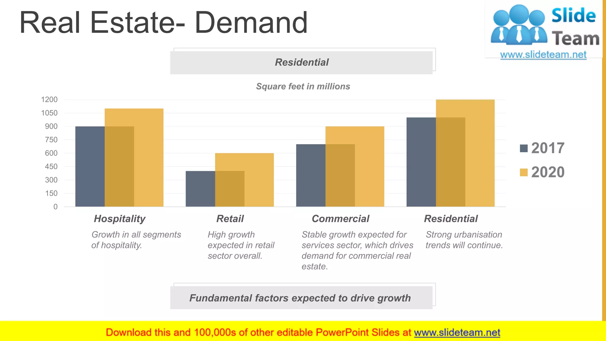 Property Development Process Flowchart PowerPoint Presentation Slides | PDF