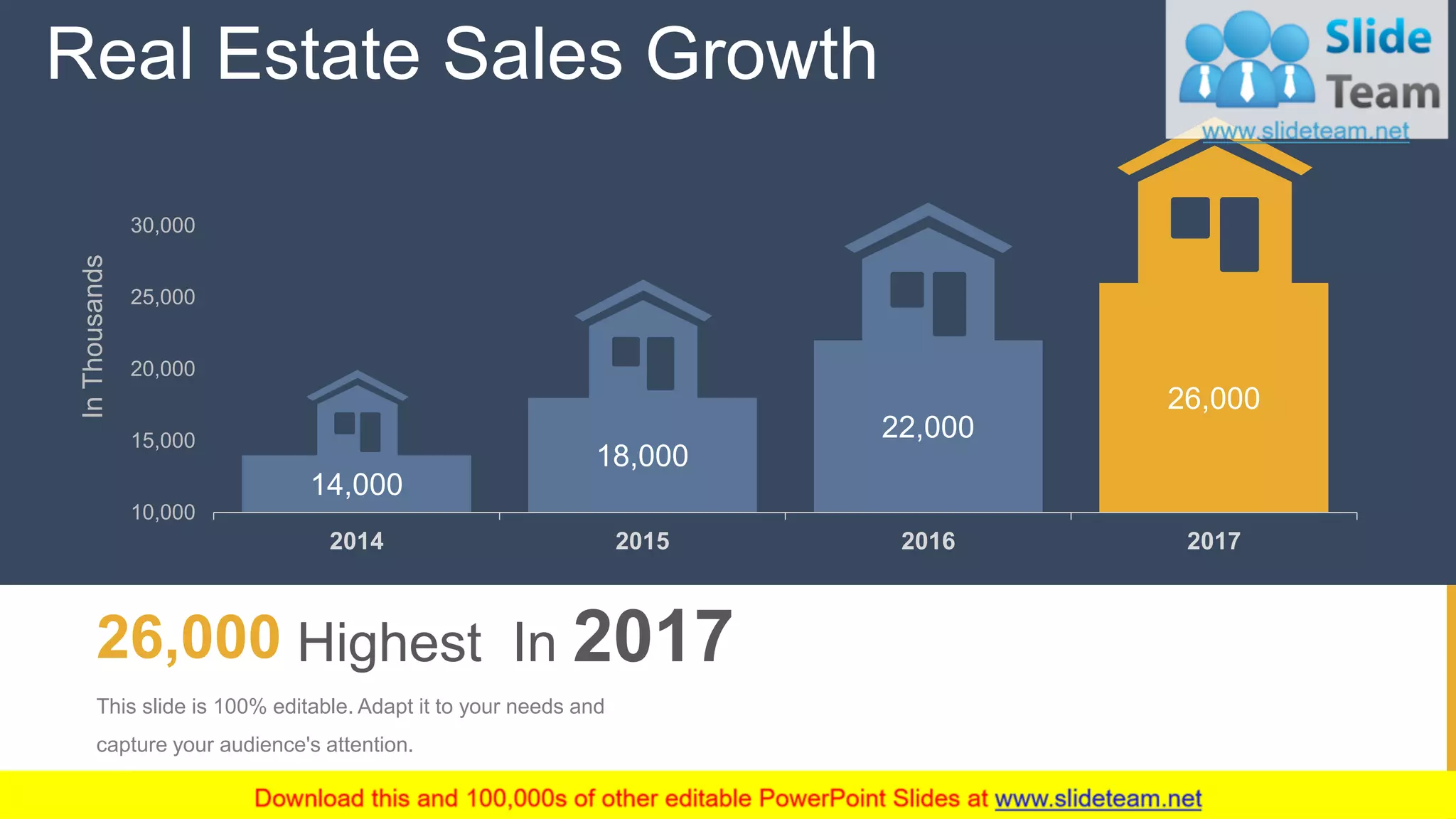 Property Development Process Flowchart PowerPoint Presentation Slides | PDF