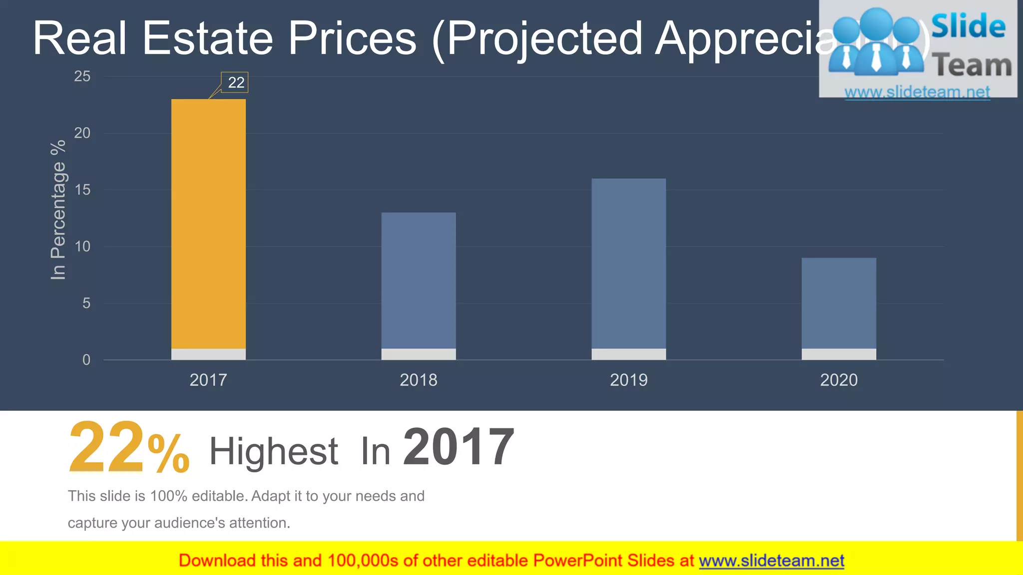 Property Development Process Flowchart PowerPoint Presentation Slides | PDF