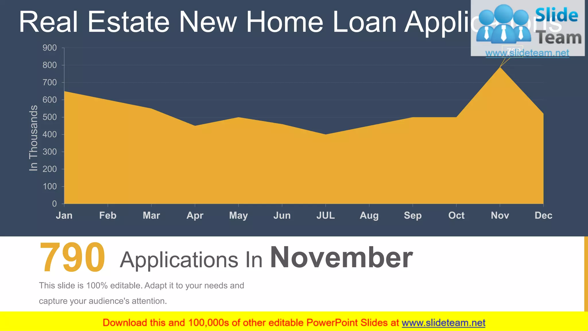 Property Development Process Flowchart PowerPoint Presentation Slides | PDF