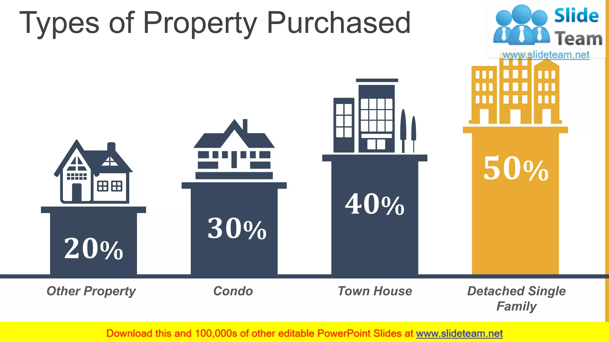 Property Development Process Flowchart PowerPoint Presentation Slides | PDF