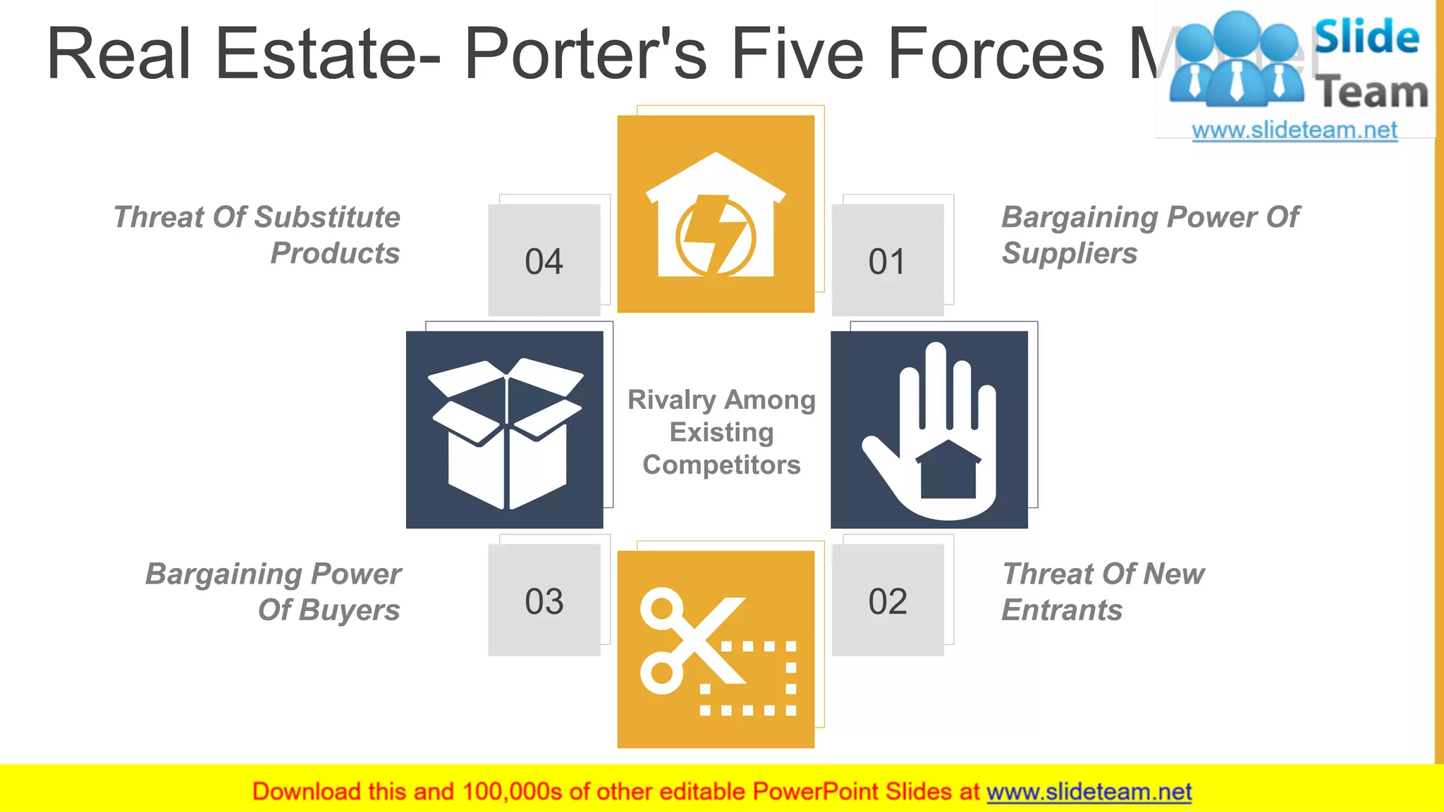 Property Development Process Flowchart PowerPoint Presentation Slides | PDF