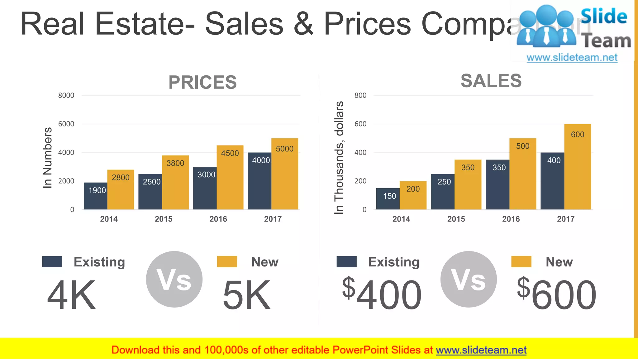 Property Development Process Flowchart PowerPoint Presentation Slides | PDF