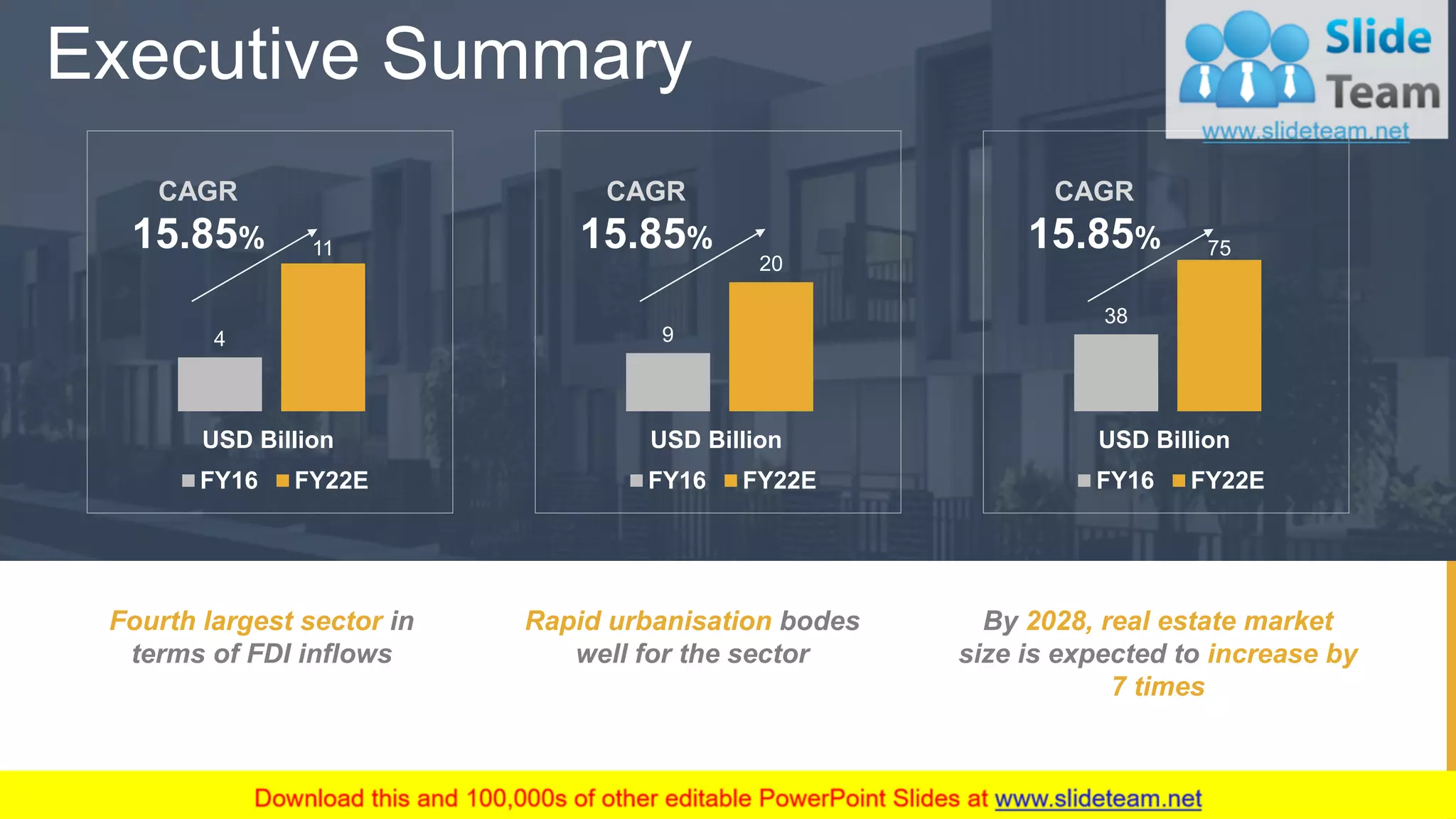 Property Development Process Flowchart PowerPoint Presentation Slides | PDF