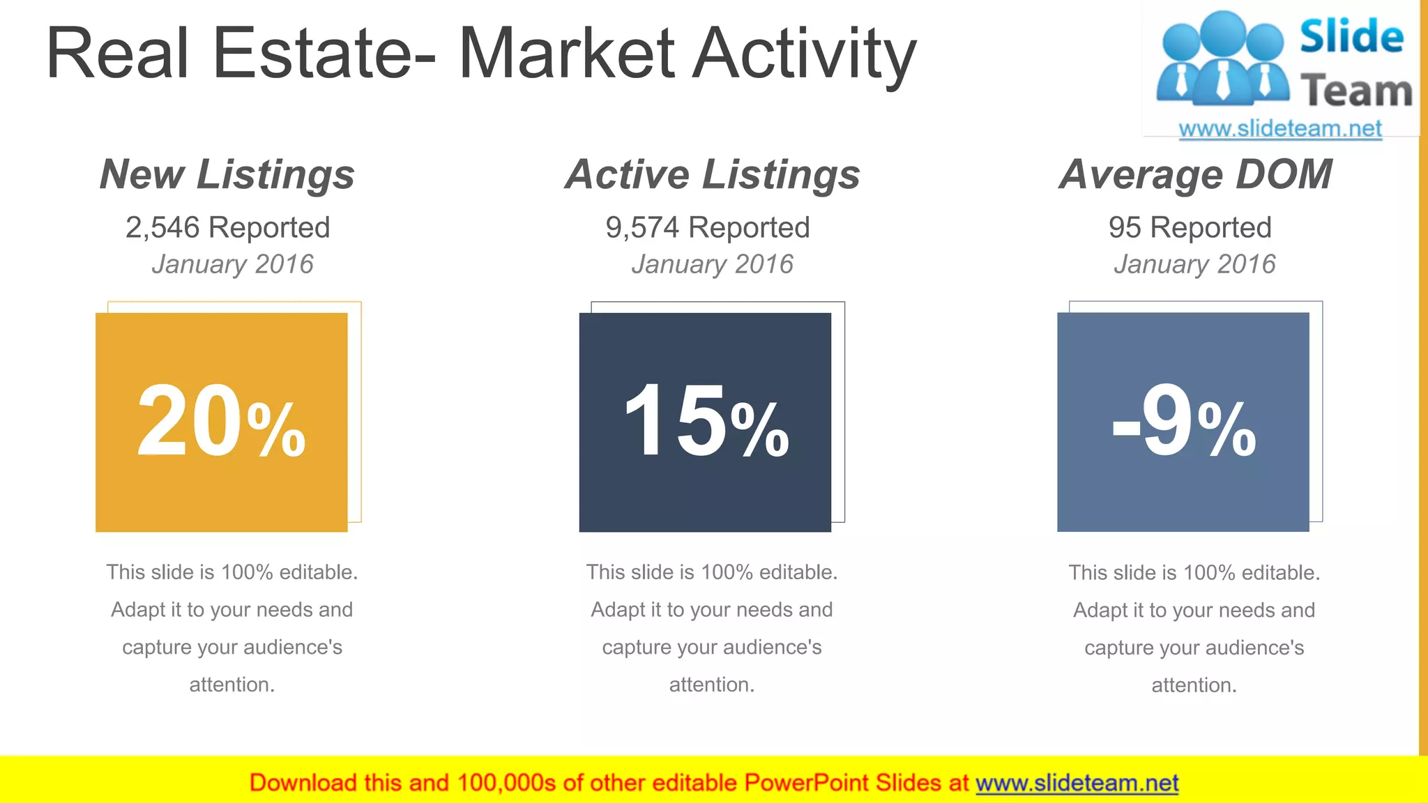 Property Development Process Flowchart PowerPoint Presentation Slides | PDF