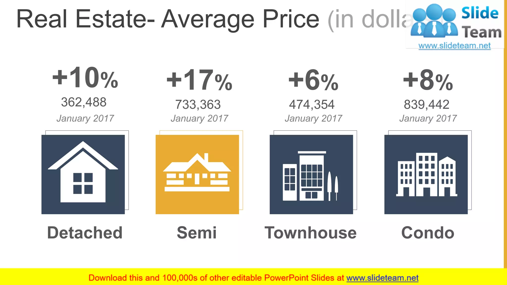 Property Development Process Flowchart PowerPoint Presentation Slides | PDF