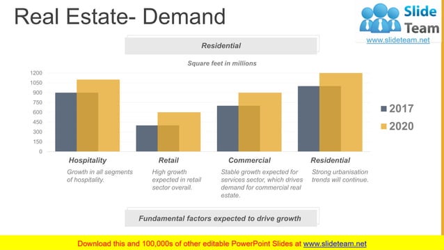 Property Development Process Flowchart PowerPoint Presentation Slides | PDF
