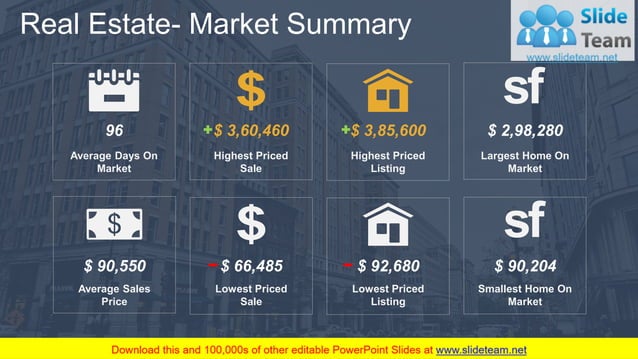 Property Development Process Flowchart PowerPoint Presentation Slides | PDF