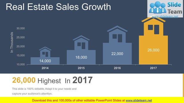 Property Development Process Flowchart PowerPoint Presentation Slides | PDF