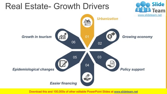 Property Development Process Flowchart PowerPoint Presentation Slides | PDF