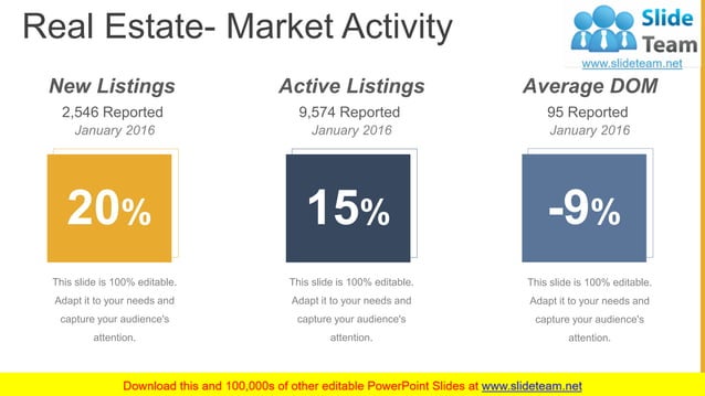 Property Development Process Flowchart PowerPoint Presentation Slides | PDF