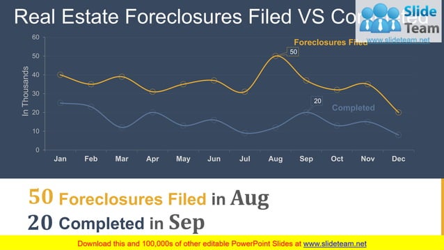 Property Development Process Flowchart PowerPoint Presentation Slides