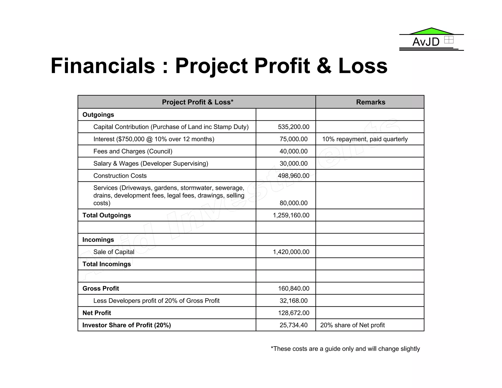 Property Development Proposal (Crevelli St) | PDF