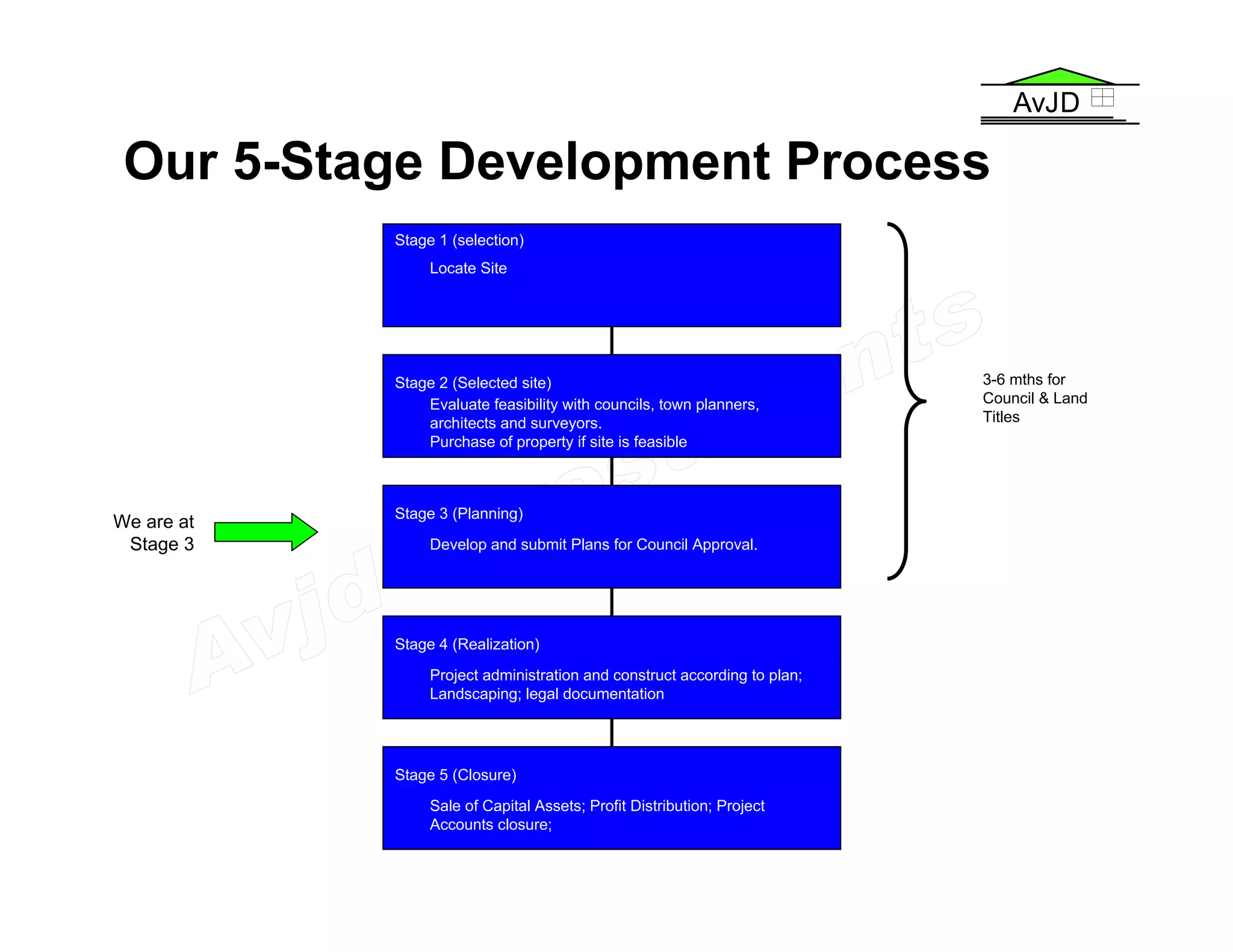Property Development Proposal (Crevelli St) | PDF