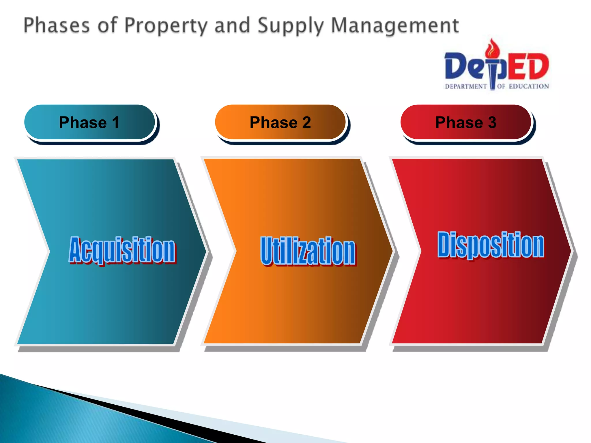 Procedures on Acceptance, Inspection and Recording of Deliveries | PPTX