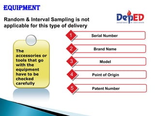 Procedures on Acceptance, Inspection and Recording of Deliveries | PPTX