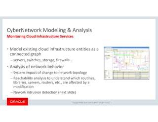 Introduction to Property Graph Features (AskTOM Office Hours part 1) | PPT