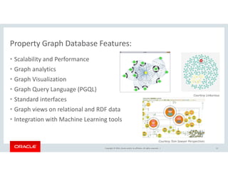 Introduction to Property Graph Features (AskTOM Office Hours part 1) | PPT