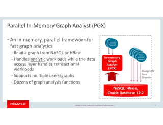 Introduction to Property Graph Features (AskTOM Office Hours part 1) | PPT