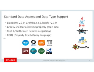 Introduction to Property Graph Features (AskTOM Office Hours part 1) | PPT