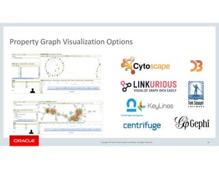 Introduction to Property Graph Features (AskTOM Office Hours part 1) | PPT